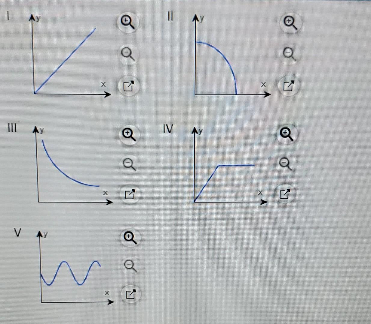 Solved Match the following functions with the graph. (a) The | Chegg.com