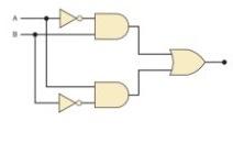 Solved The following figure shows a combinational logic | Chegg.com