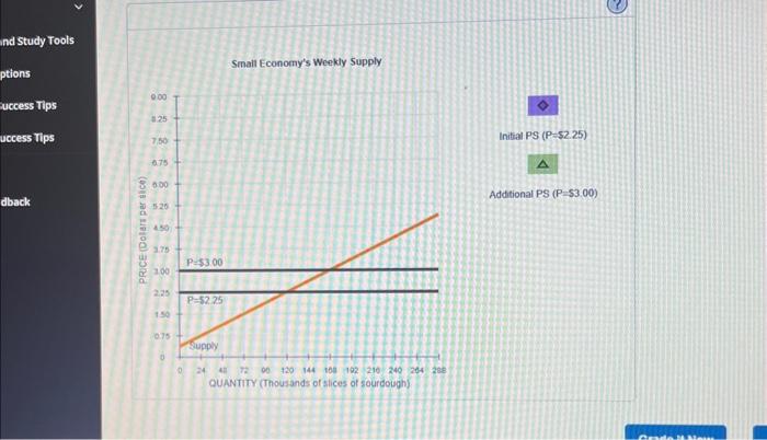 Solved 7. Producer surplus for an individual and a market. | Chegg.com