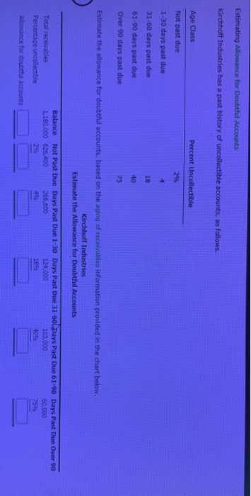 Solved Estimating Allowance for Doubtful Accounts Kirchhoff | Chegg.com