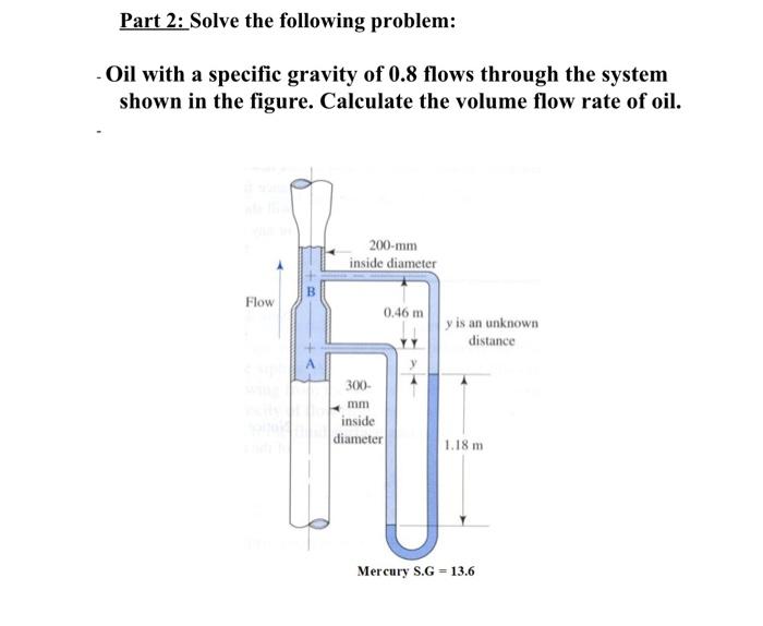 Solved Part 2: Solve the following problem: -Oil with a | Chegg.com