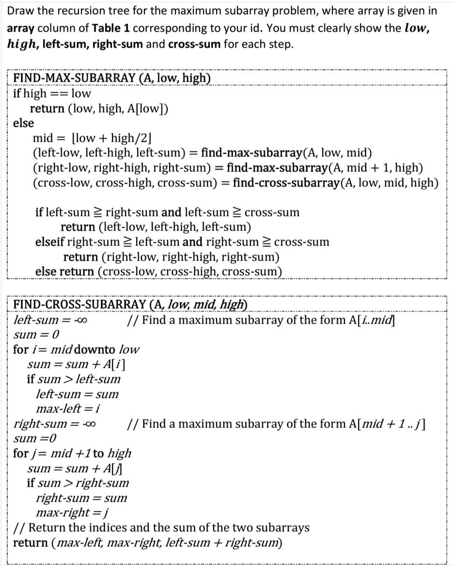 Solved Draw The Recursion Tree For The Maximum Subarray