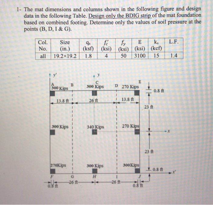 Solved 1- The mat dimensions and columns shown in the | Chegg.com