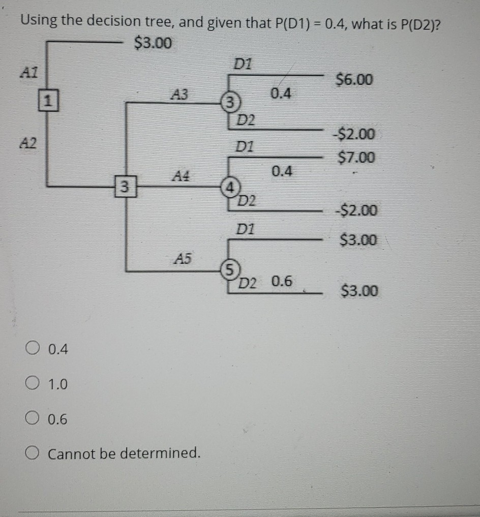 Solved Using the decision tree, and given that P(D1) = 0.4, | Chegg.com