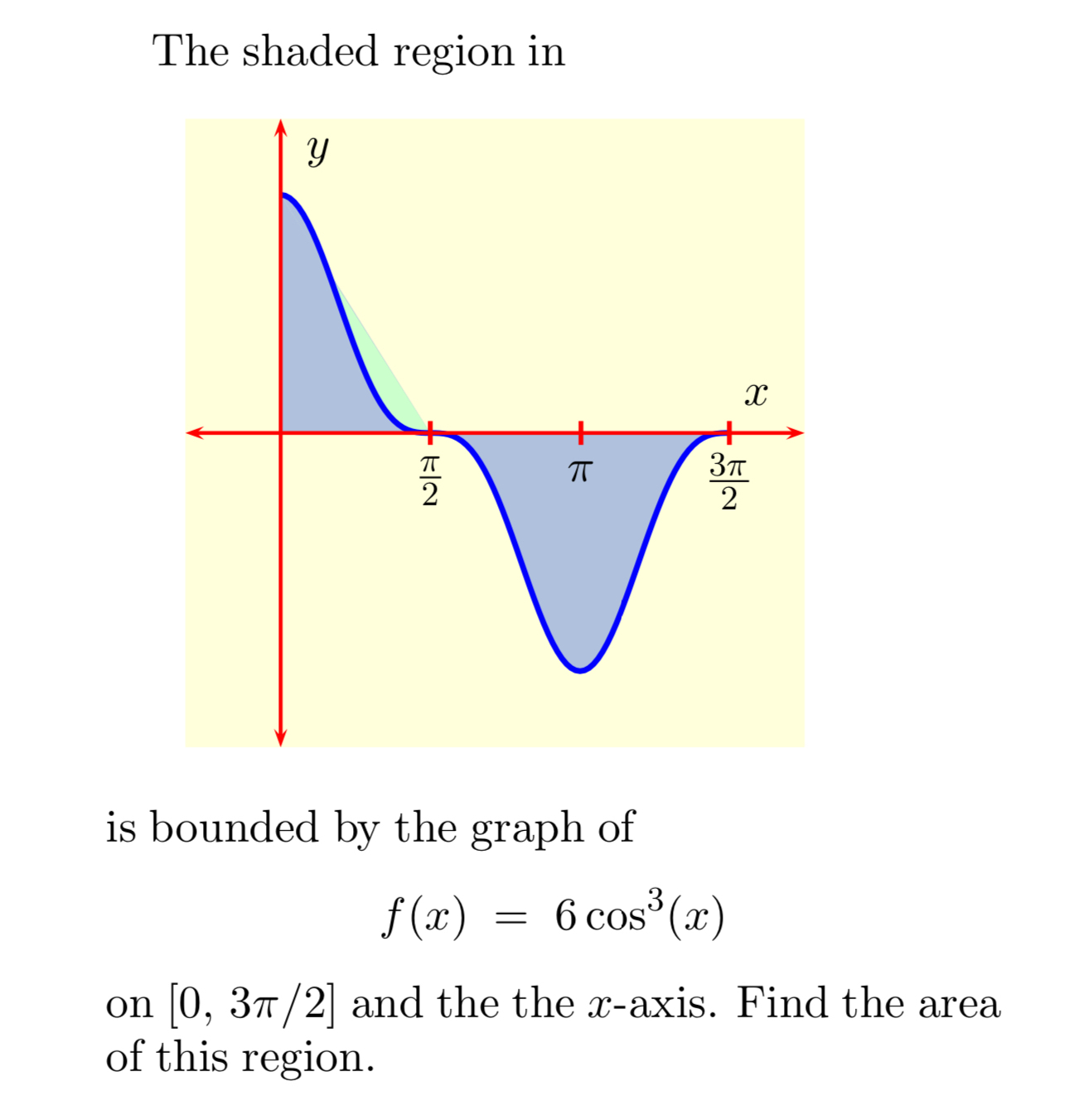 Solved The shaded region inis bounded by the graph | Chegg.com