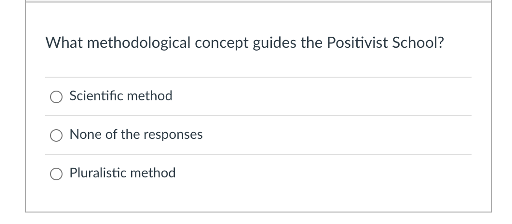 Solved What methodological concept guides the Positivist | Chegg.com