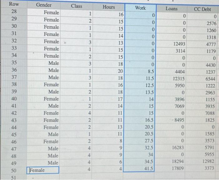 Open Your Unique Data Set in StatCrunch Use the data | Chegg.com