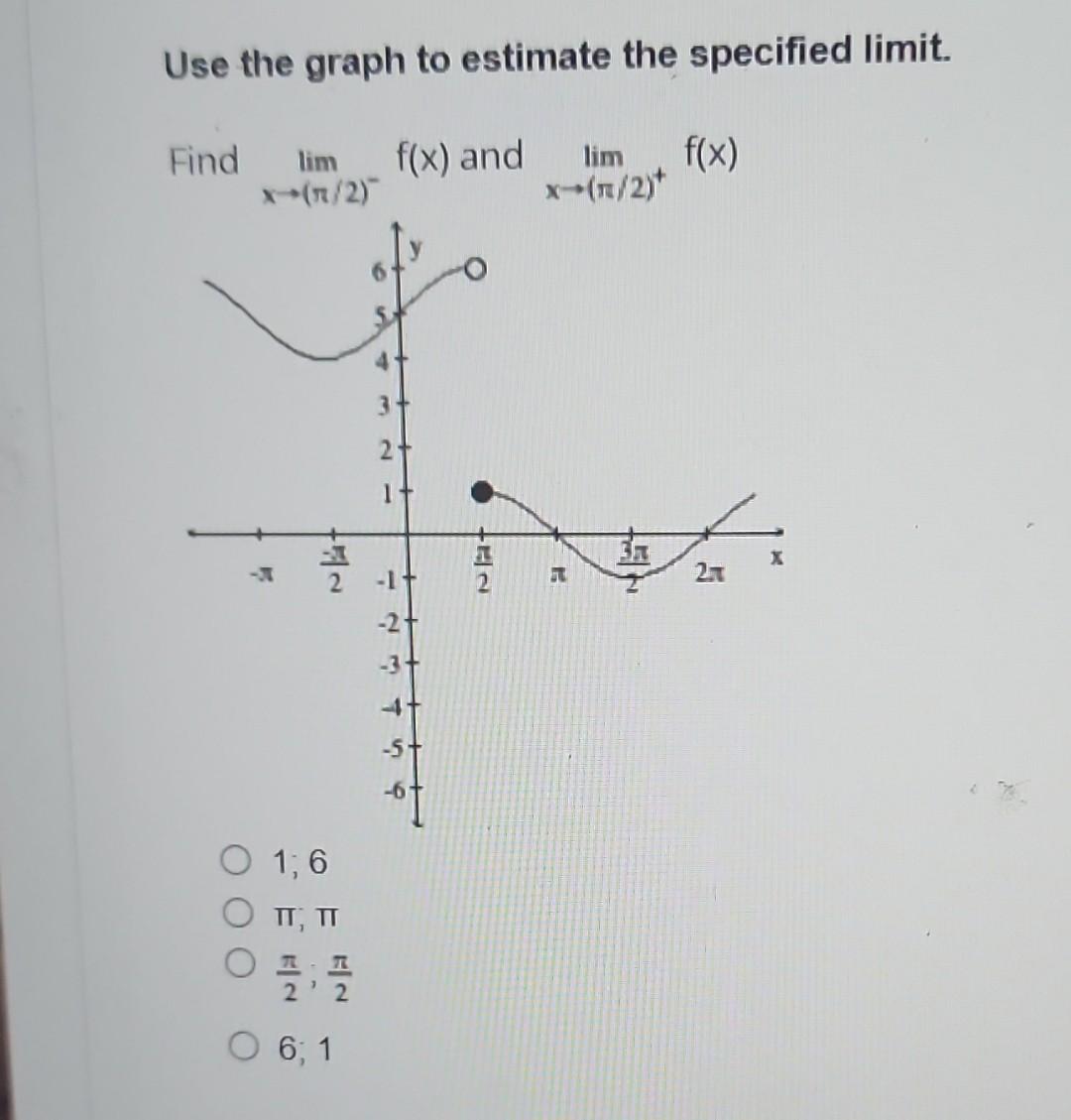Solved Use the graph to estimate the specified limit. Find | Chegg.com