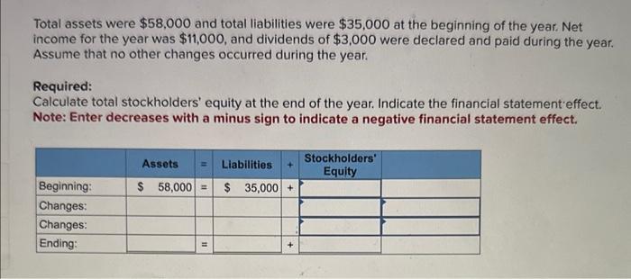 Solved Total assets were $58,000 and total liabilities were | Chegg.com