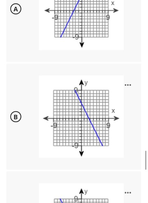 Solved Select the correct graph of the equation y=2x−5(B) | Chegg.com