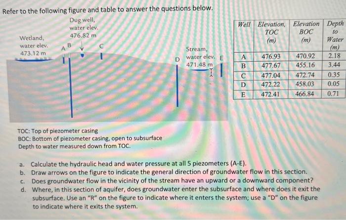 Solved Refer to the following figure and table to answer the | Chegg.com