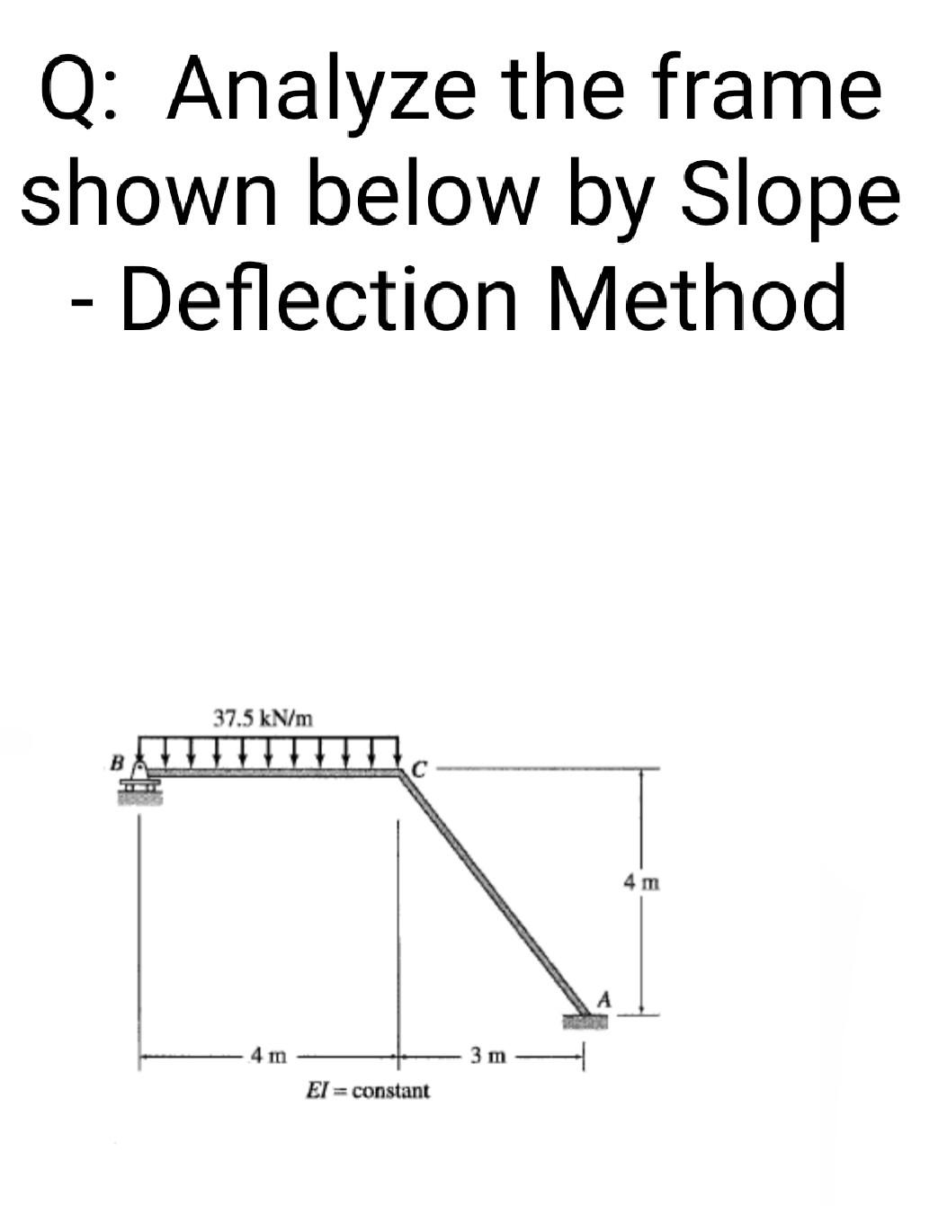 Solved Q: Analyze the frame shown below by Slope - | Chegg.com