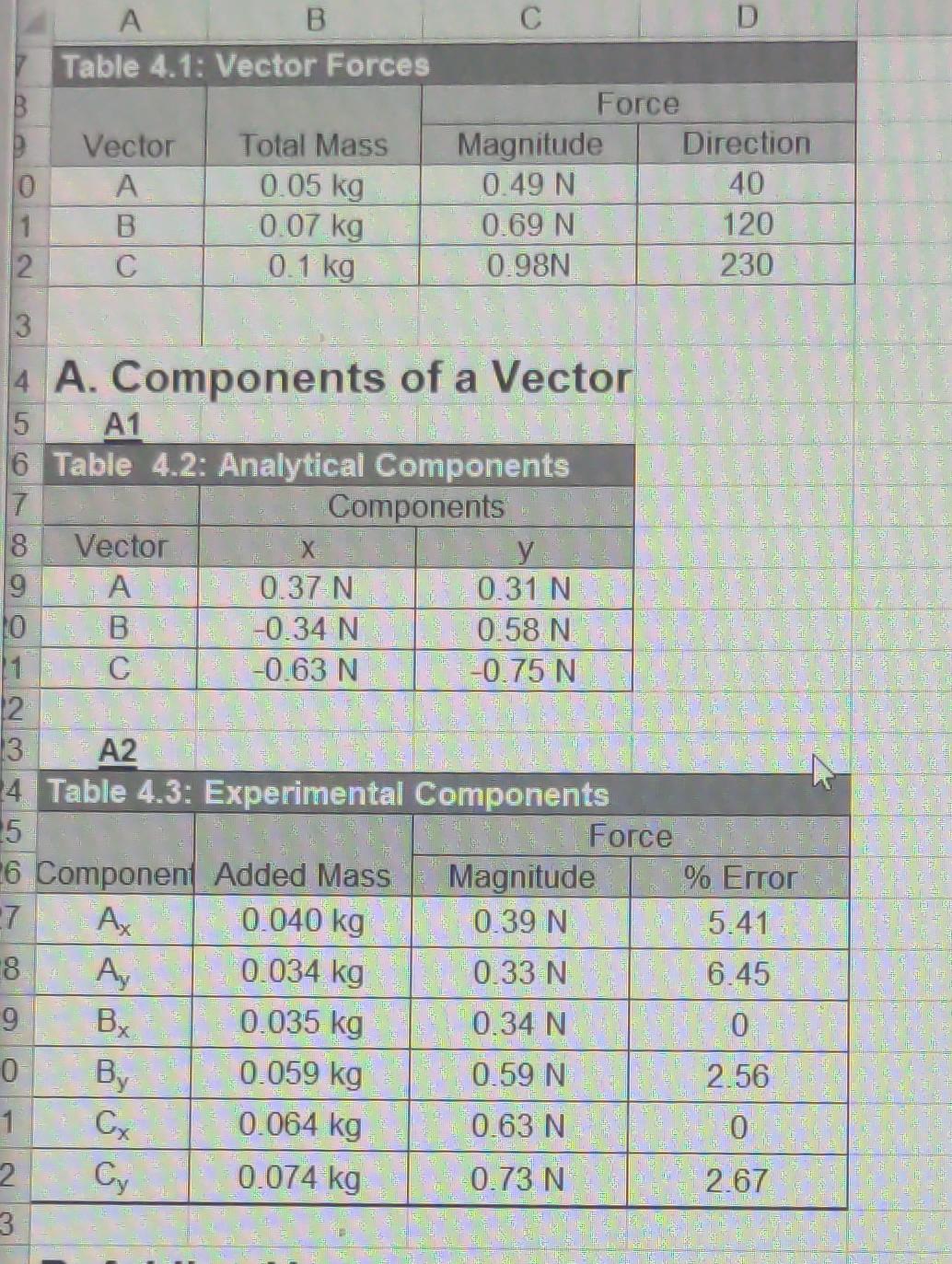 Solved B1 Analytical Method The Graphical Method For Adding