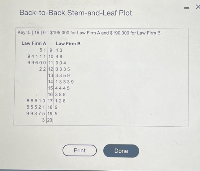 Solved A Back To Back Stem And Leaf Plot Compares Two Data