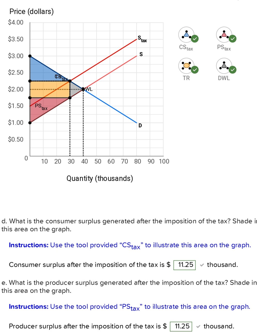 Solved What is the total economic surplus generated after | Chegg.com