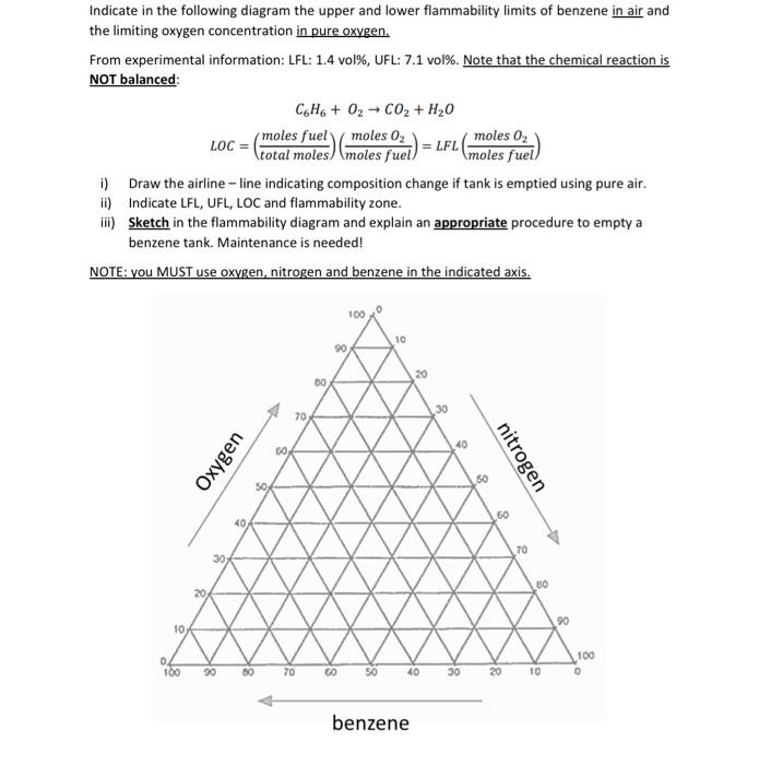 Solved Indicate in the following diagram the upper and lower | Chegg.com