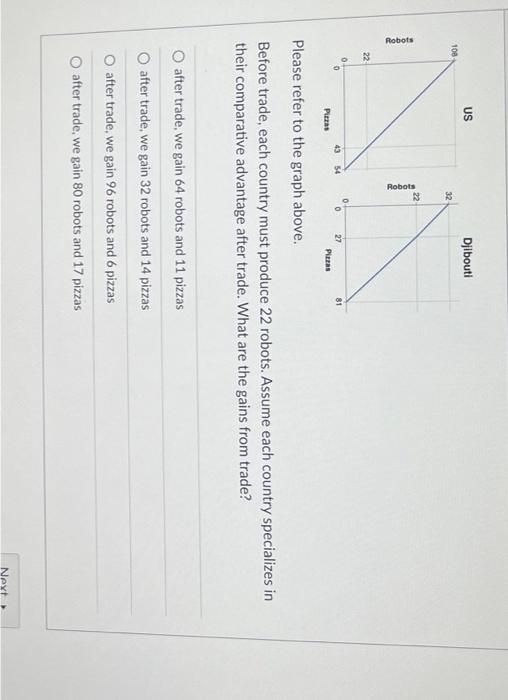 Solved Before trade, each country must produce 22 robots. | Chegg.com