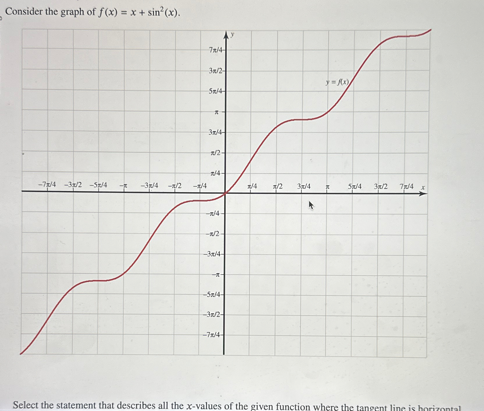 Solved Consider the graph of f(x)=x+sin2(x).Select the | Chegg.com