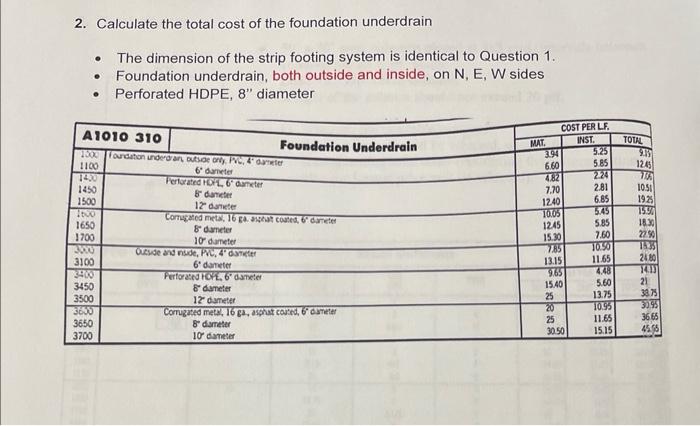 Solved 2. Calculate the total cost of the foundation | Chegg.com