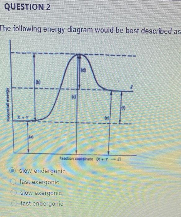 Solved QUESTION 1 Identify AG in the following energy | Chegg.com