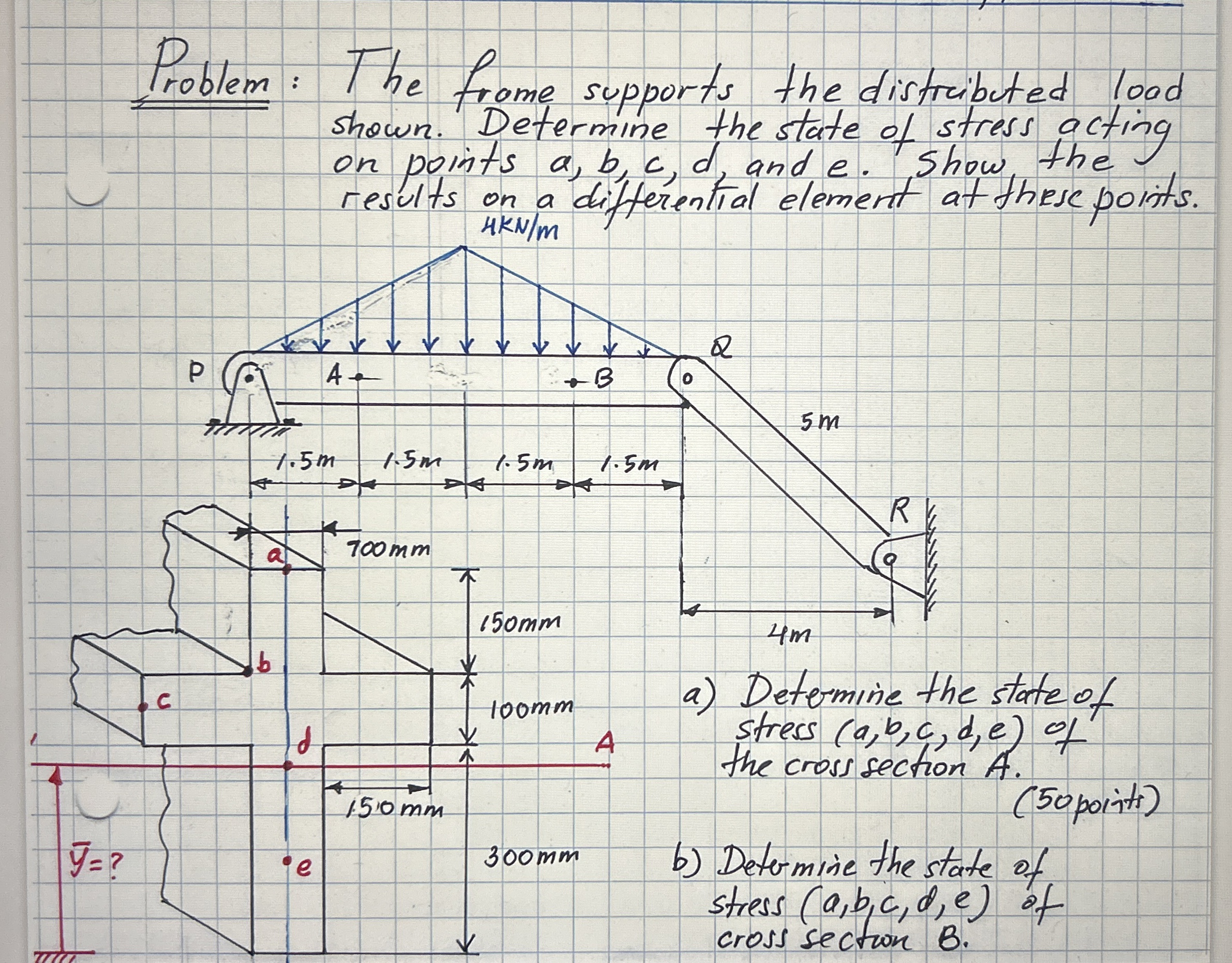Solved Problem: The frame supports the distributed load | Chegg.com