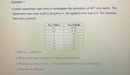 Solved Question 1A batch experiment was done to investigate | Chegg.com