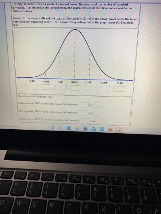 The diagram below shows a graph of a normal curve. | Chegg.com