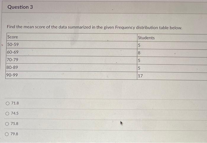Solved Find the mean score of the data summarized in the | Chegg.com