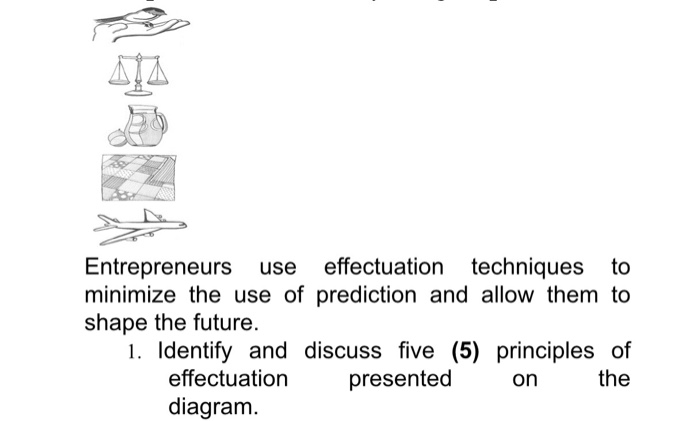 Solved Entrepreneurs use effectuation techniques to minimize | Chegg.com