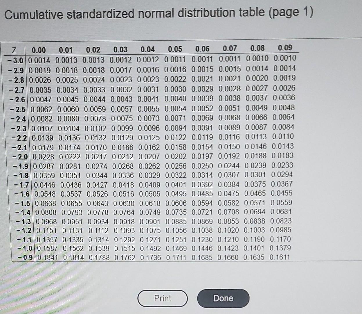 Solved Given a standardized normal distribution (with a mean | Chegg.com