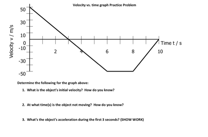 Solved Velocity vs. time graph Practice Problem 50 30 | Chegg.com