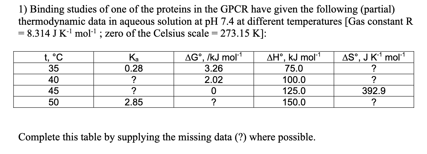 Solved Binding studies of one of the proteins in the GPCR | Chegg.com