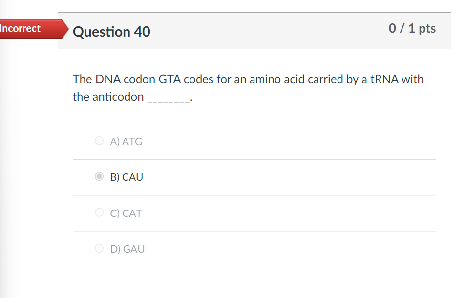 Solved The DNA codon GTA codes for an amino acid carried by | Chegg.com