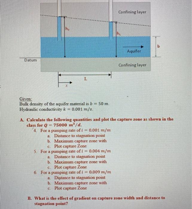 Confining layer The The Aquifer Datum Confining layer | Chegg.com
