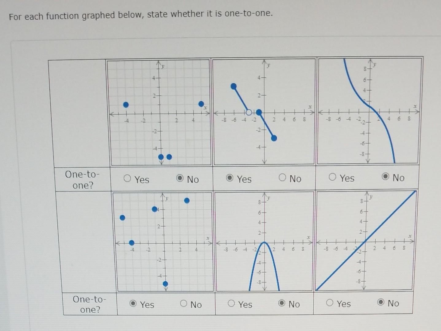 Solved For each function graphed below, state whether it is | Chegg.com