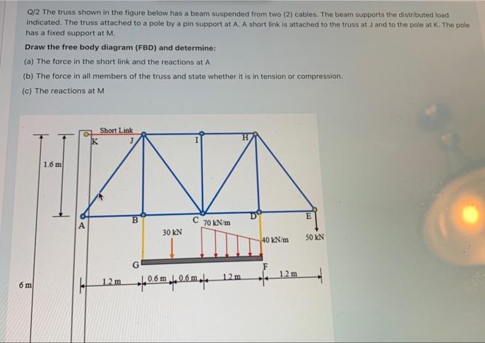 Solved Q/2 The truss shown in the figure below has a beam | Chegg.com