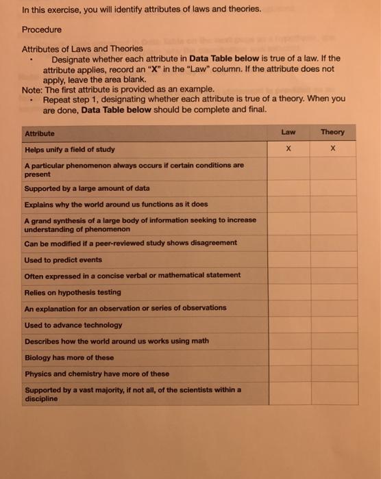 Solved In this exercise, you will identify attributes of | Chegg.com