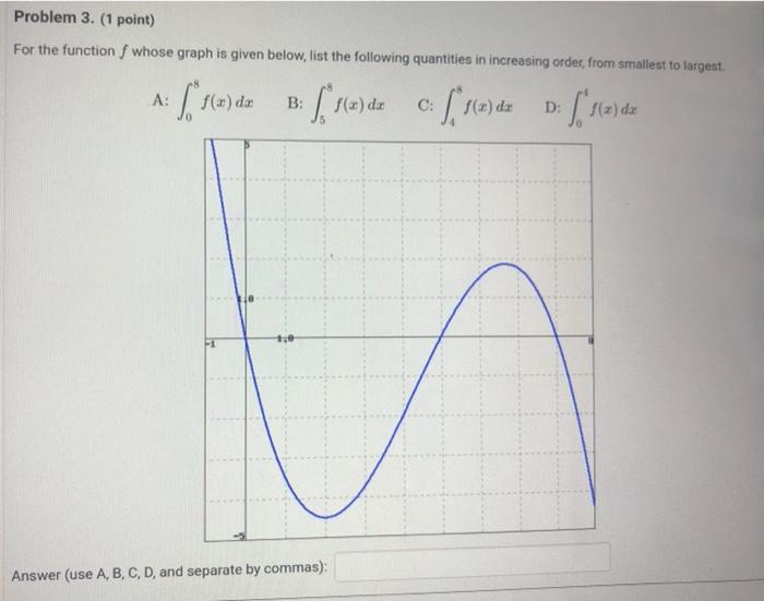 Solved Problem 3. (1 point) For the function f whose graph | Chegg.com