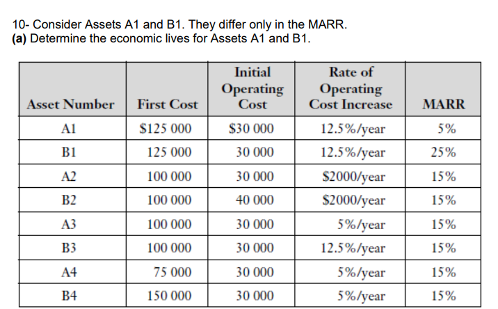 Solved 10- ﻿Consider Assets A1 ﻿and B1. ﻿They differ only in | Chegg.com