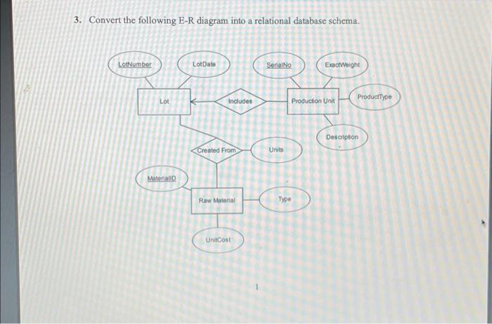 Solved 1. Draw an E-R diagram for a library schema. Use the | Chegg.com