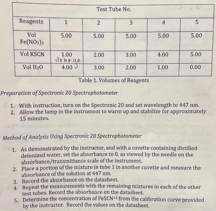 Solved Chemical Equilibrium Lab Report-Please show the | Chegg.com