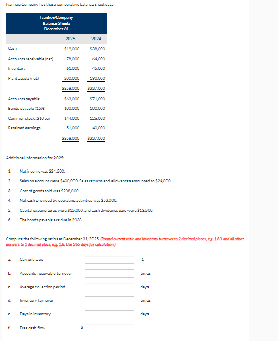 Solved Ivanhoe Company has these comparative balance sheet | Chegg.com