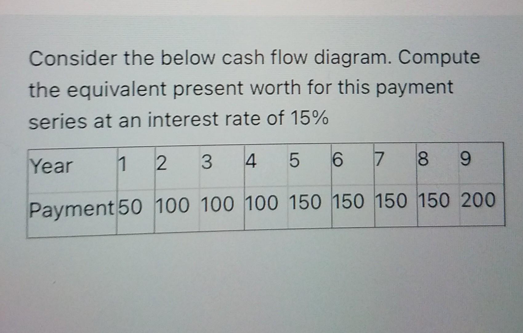 Solved Consider the below cash flow diagram. Compute the | Chegg.com