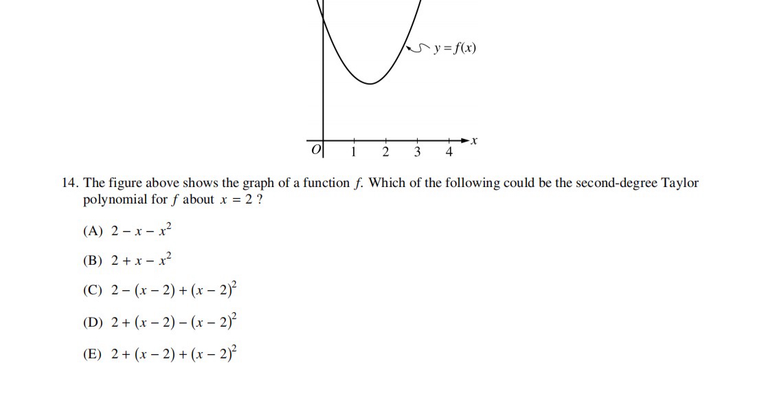 Solved The figure above shows the graph of a function f. | Chegg.com