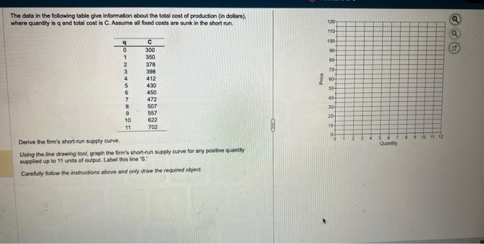 Solved The data in the folowing table give information about | Chegg.com