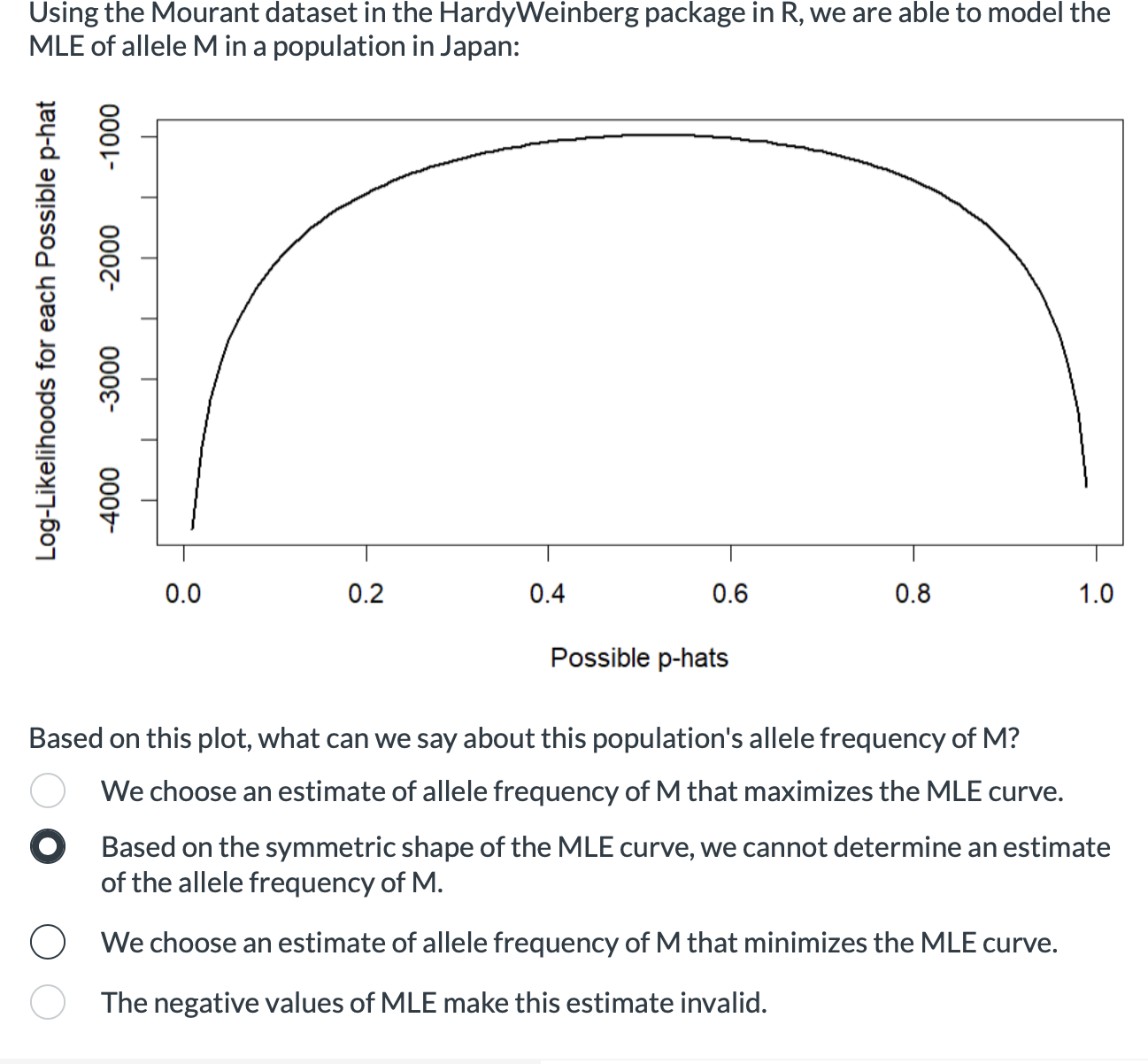 Solved Using the Mourant dataset in the HardyWeinberg | Chegg.com