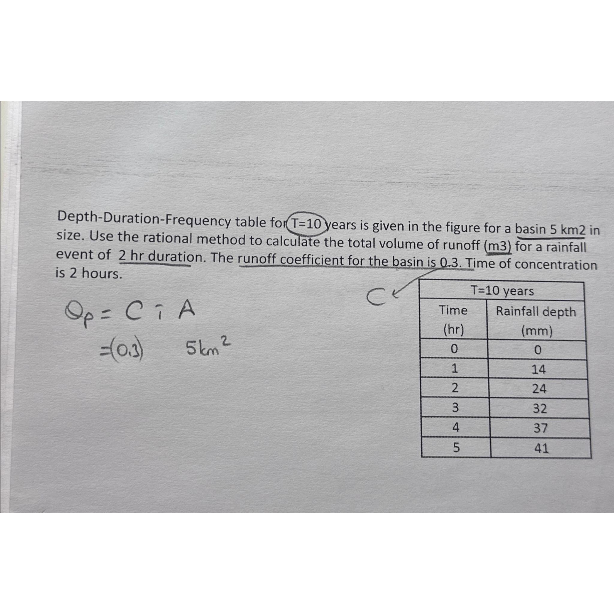 Solved Depth-Duration-Frequency table for T=10 ﻿years is | Chegg.com