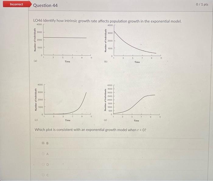 Solved LO 46 Identify how intrinsic growth rate affects | Chegg.com