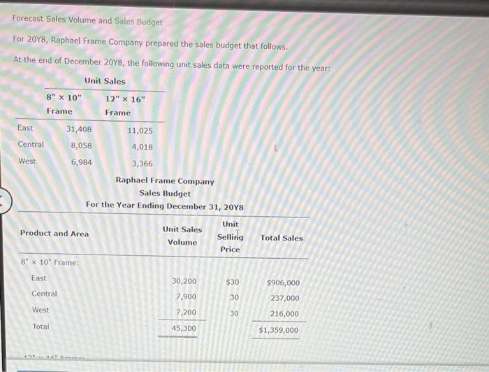 Solved Forecast Sales Volume and Sales Budget For 20Y8, | Chegg.com