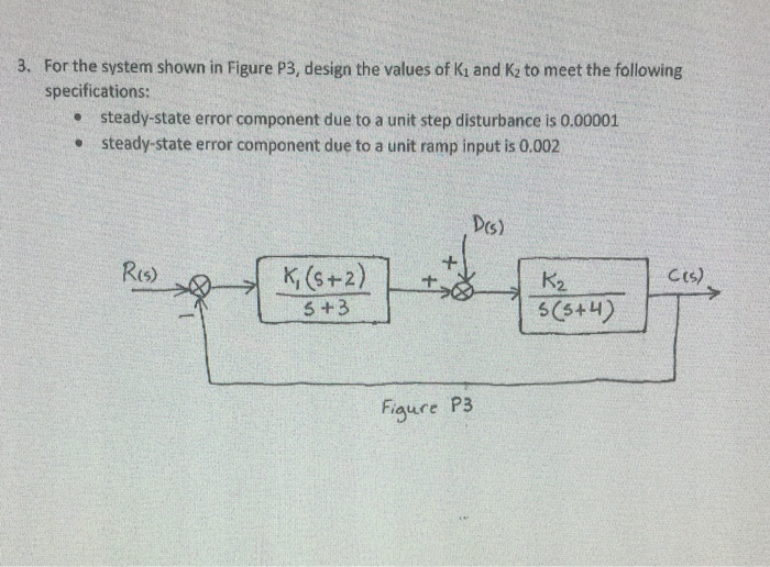 Solved 3. For the system shown in Figure P3, design the | Chegg.com